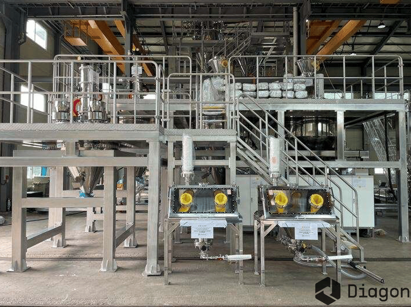 Cathode Mixing System | Diagon